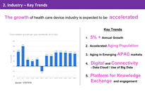 Case Study4 Management Communication Dentech for the Next Growth