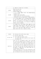 간호학 간호과 간호학과 NSICU 신경외과중환자실 뇌실내출혈 IVH case study