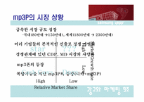 마케팅 삼성전자 mp3P yepp 옙 마케팅전략기획서