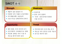 마케팅 오설록 티하우스 마케팅 전략 3C STP 4P SWOT