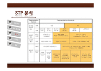 카페베네 분석 4P SWOT STP