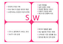 LG유플러스 마케팅 SWOT STP 4P전략분석과 LG유플러스 경쟁우위전략분석및 LG유플러스 개선방안 제안