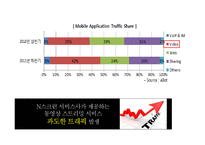 N-Screen 서비스 Pooq 분석