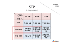 CJ 햇반 마케팅전략분석및 햇반 SWOT STP전략분석 PPT