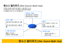 애니메이션산업과 원소스멀티유져전략 OSMU Strategy