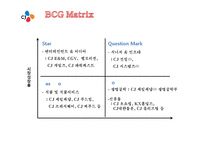 CJ 기업분석과 SWOT분석 CJ 경영전략과 사업성공 실패사례분석 PPT