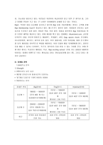 마케팅 KTF Bigi의 마케팅과 광고전략