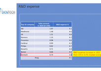 Case Study1 Management Communication Dentech