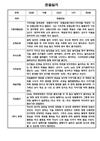 만2세 1학기 관찰일지 총평 21명