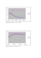 화학공학 액위 제어 실험 Level Control Experiment