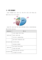 광고론 브랜드 분석 HITE MAX 하이트 맥스 맥주