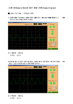 DSP 실험 Sampling Freq Scope Display Sample Rate에 따른 파형 관찰 Scope Display