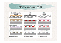 인쇄정보공학 Nano Imprint 기술의 현황과 전망