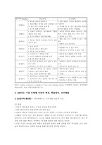 어린이 MMTIC 성격유형별 특성 학습양식 교수방법