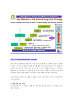 생산관리 한국 맥도날드의 재고관리 사례-에코시마 ECOSIMA