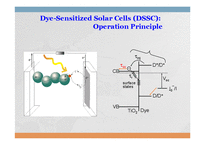 공학 광소재 DSSC 원리와 구조