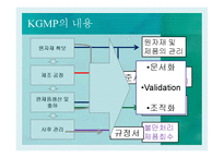 KGMP와 의약품 품질관리