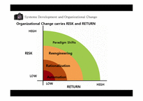 MIS Building Information Systems