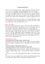 HBR Creating Shared Value