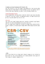 HBR Creating Shared Value