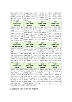 MMTIC의 개요와 MMTIC의 대인관계와 학습지도 방법