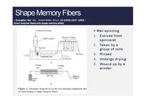 형상기억섬유 Shape memory fiber