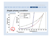 열역학 Calculation of Joule-Thomson inversion curves for two-phase mixtures
