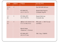PTE pulmonary thromboembolism 폐색전증 case study 간호과정